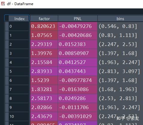 单因子参数分组与盈亏分析 - 知乎