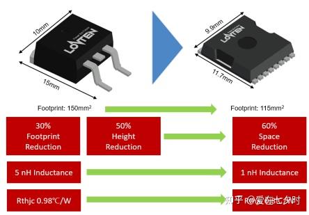 TOLL及TO-247-4L封装的介绍详解； - 知乎