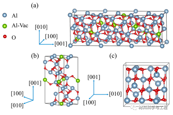 《Acta Materialia》：γ-Al2O3/Al界面的第一性原理计算！ - 知乎