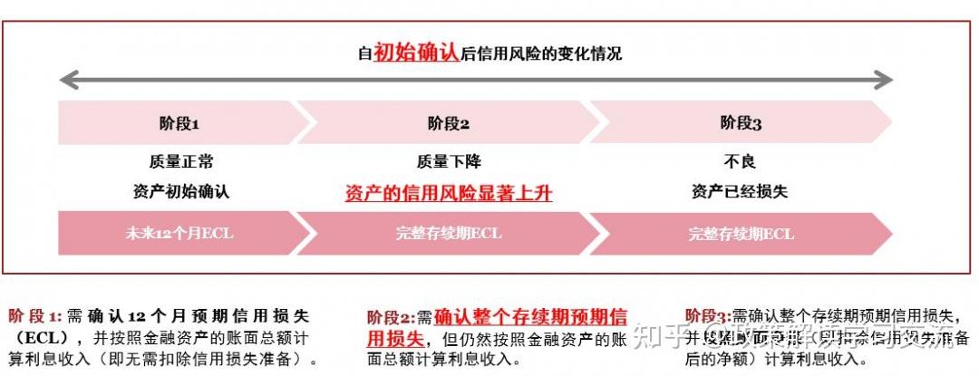 银保监10号文！ - 知乎