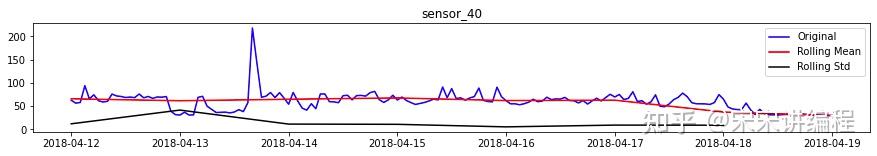 手把手教你使用Python绘制六个时间序列数据图表！ - 知乎