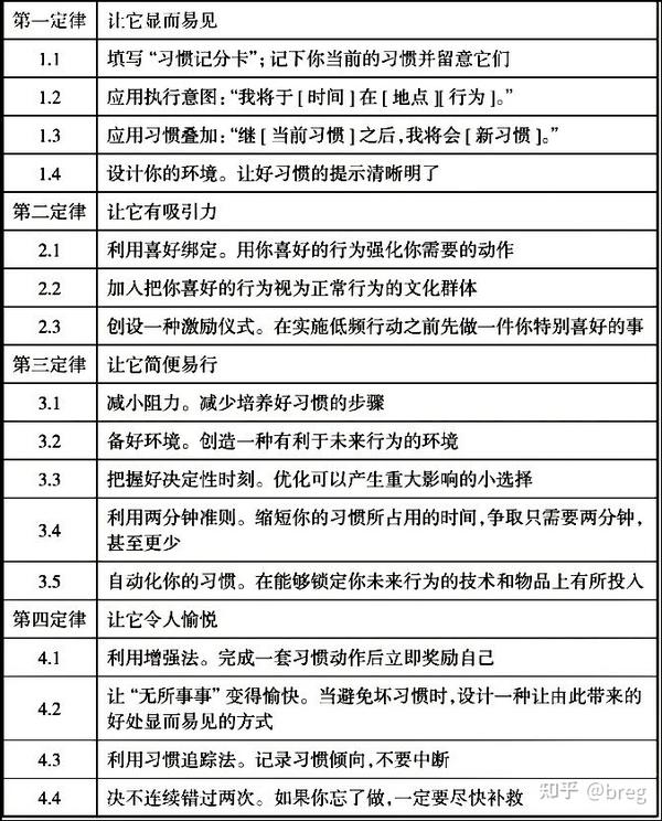 如何养成好习惯!!! 知乎