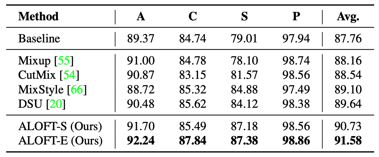 CVPR 2023｜ALOFT: 用于领域泛化的轻量级类MLP模型 - 知乎
