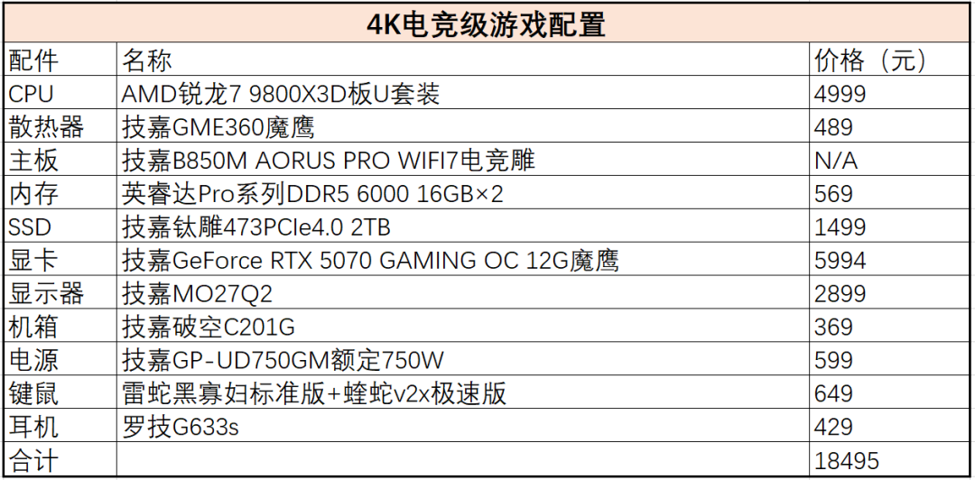 助力2025 PUBG PCL赛事！这套高端4K电竞配置把“吃鸡”体验感拉满 - 知乎