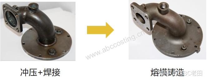 4个最常用的DFC方法及案例！ - 知乎