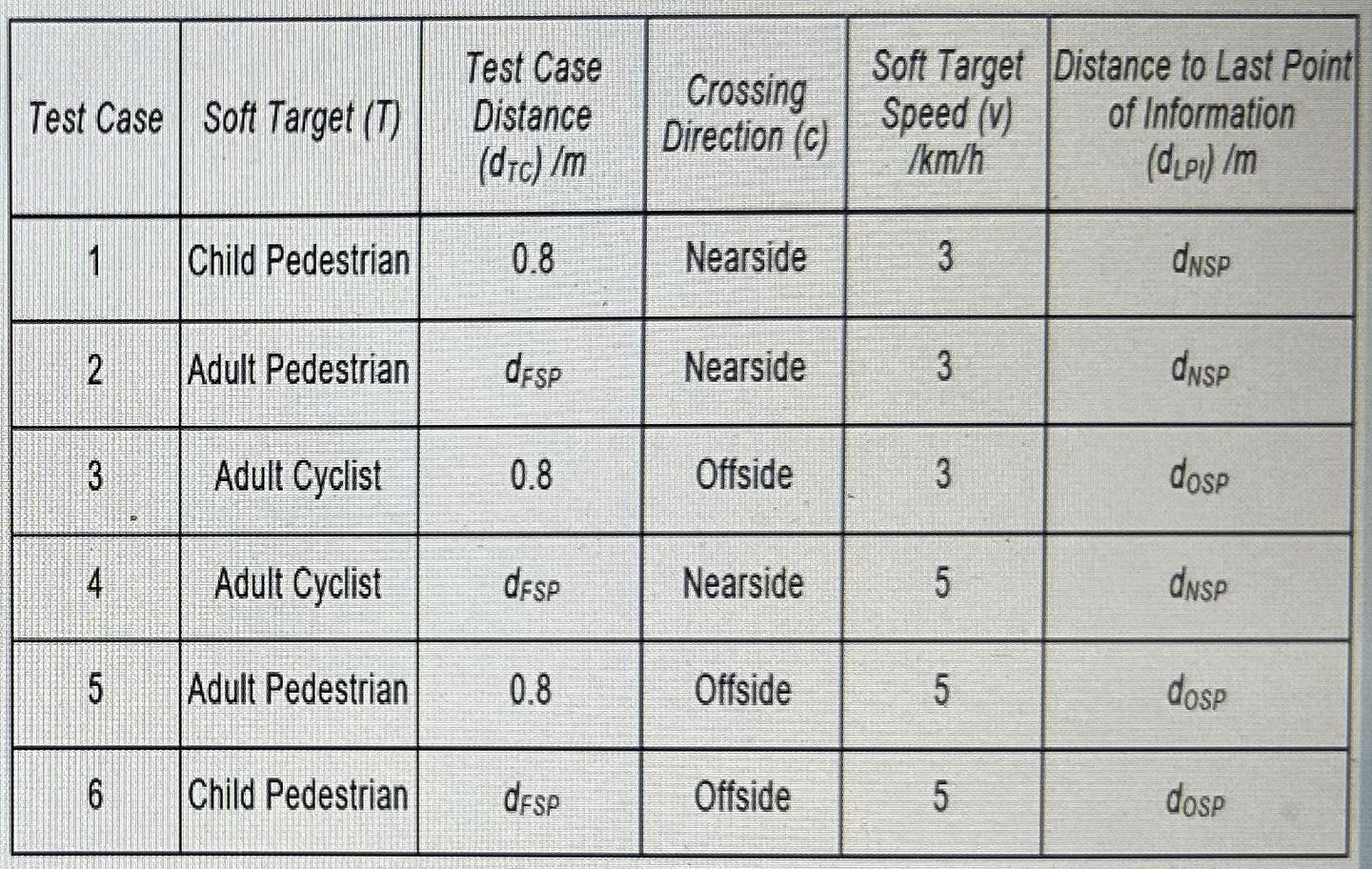 R159 MOIS驶离信息系统法规解读及认证测试要求 - 知乎