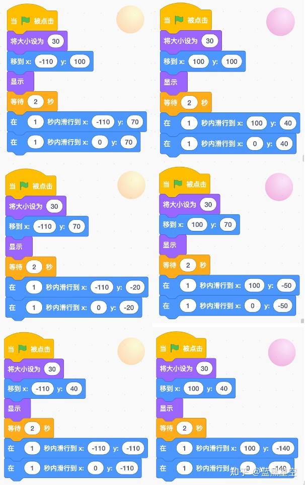 Scratch 3 学习手册【高级篇】——04 移动三色球1 - 知乎