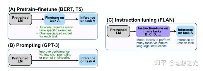 MLLM（多模态大模型）的综述 - 知乎