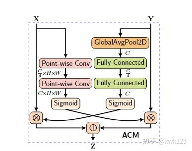 论文阅读：《Asymmetric Contextual Modulation for Infrared Small Target Detection》 - 知乎