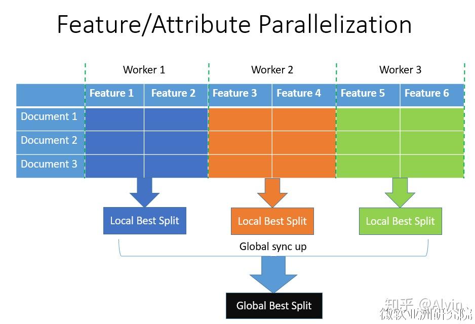 【务实基础】LightGBM - 知乎