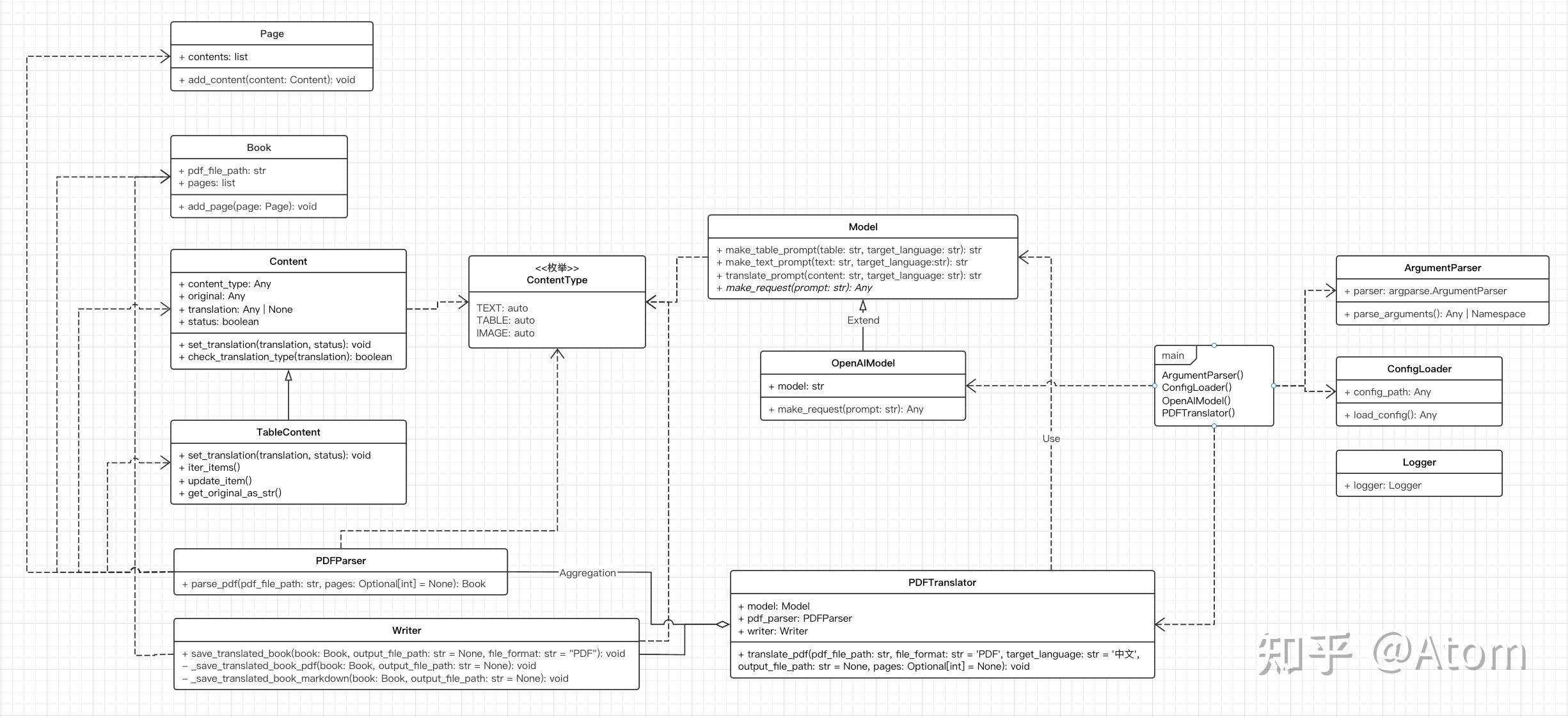 [万字解析]开发基于OpenAI的PDF翻译器-全栈 - 知乎