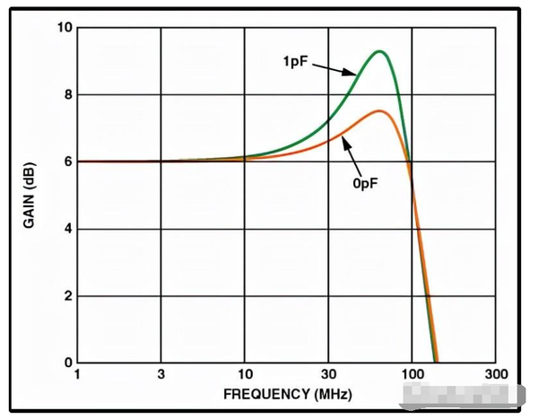 如何降低 PCB 布局中的寄生电容 - 知乎