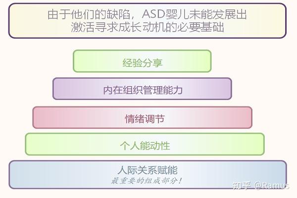 RDI®创始人Dr.Gutstein：关于ASD的新视角（下） - 知乎