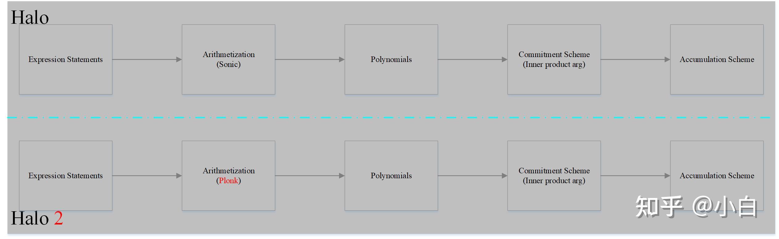 Halo2：原理剖析 - 知乎