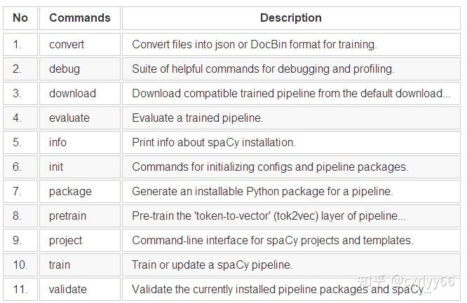 spaCy V3.0 文本分类模型训练、评估、打包及数据预处理 - 知乎