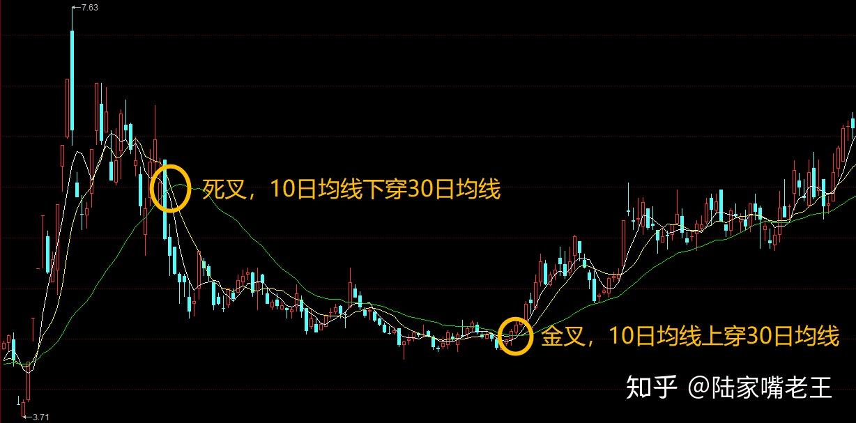 如何系统地学习股票投资？ - 知乎