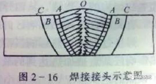 读懂焊接符号 知乎