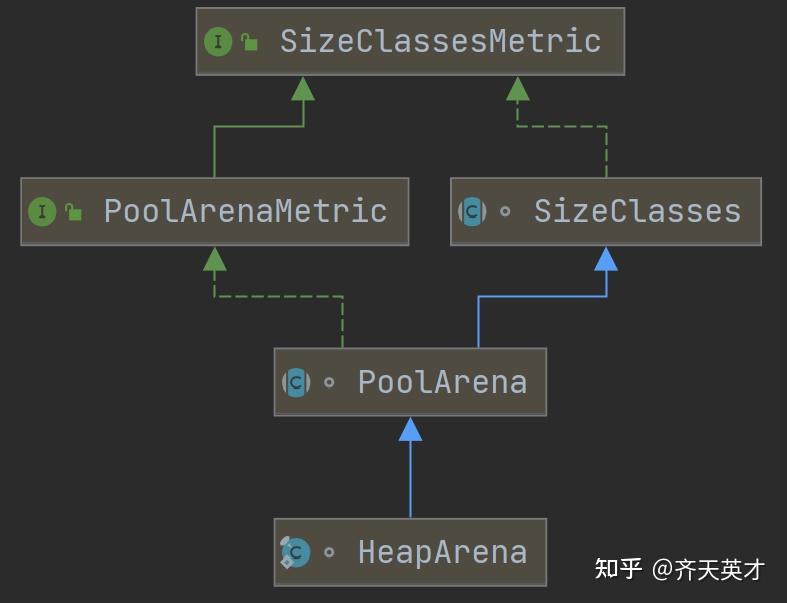 Netty-PooledByteBuf的分配和使用 - 知乎