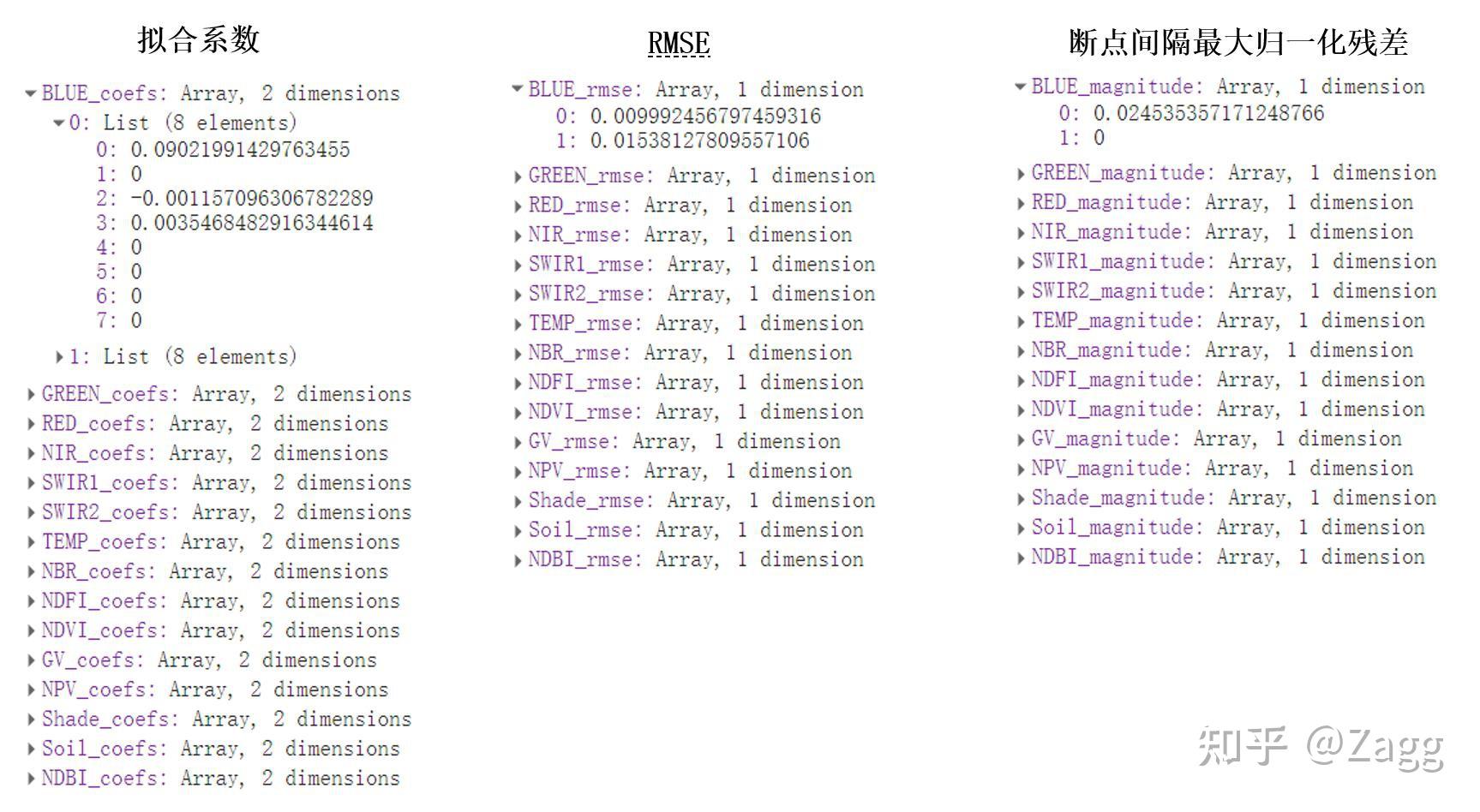 在Google Earth Engine中使用CCDC算法进行变化监测 - 知乎