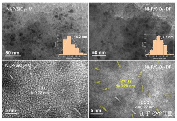 大连理工大学王安杰教授团队最新J. Catal.：具有增强加氢脱硫性能的源自层状硅酸镍的负载型Ni2P催化剂 - 知乎