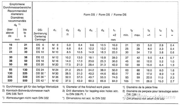 中心孔学习笔记分享 - 知乎