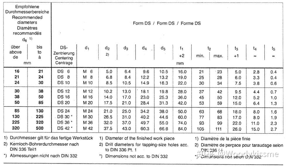 中心孔学习笔记分享 - 知乎