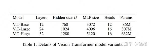 再读VIT，还有多少细节是你不知道的 - 知乎