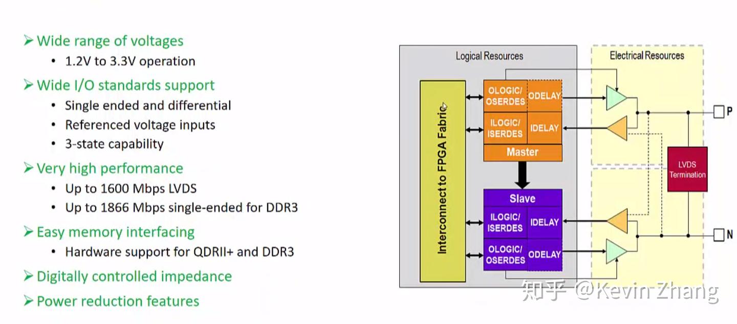 FPGA学习-Xilinx FPGA架构介绍 - 知乎