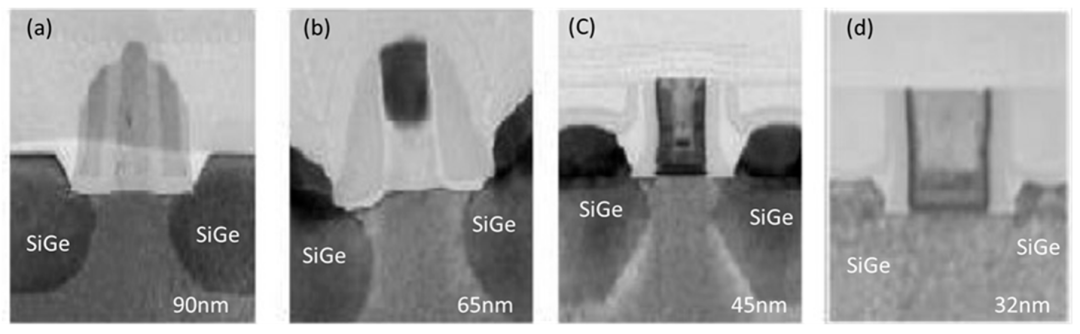 EDA探索丨第10期：窄沟道效应与反窄沟道效应 - 知乎