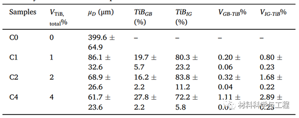 金属顶刊《Acta Materialia》：钛基复合材料强度-塑性-韧性的同时提高！ - 知乎