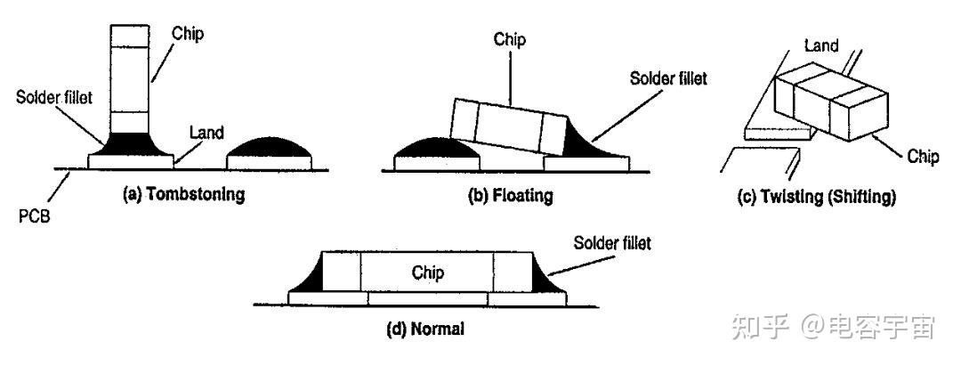 【SMT】MLCC贴片电容常见SMT焊接缺陷分析 - 知乎
