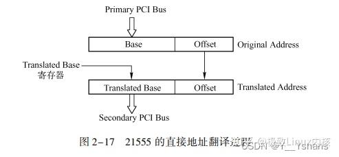 PCI 总线的桥与配置 - 知乎