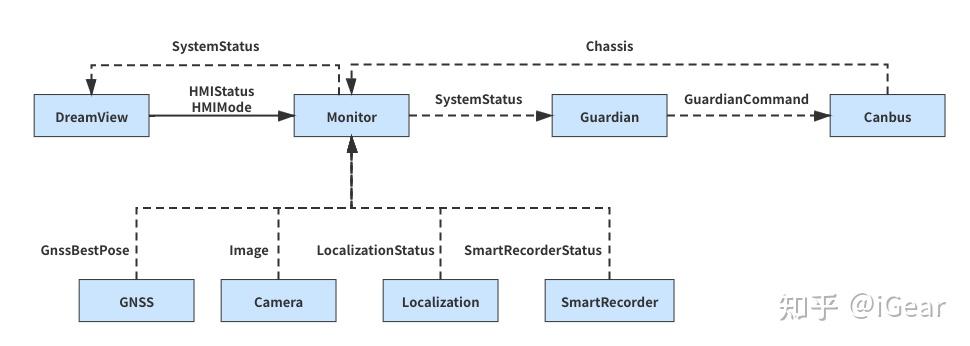 Apollo系统监控模块解析（上篇） - 知乎