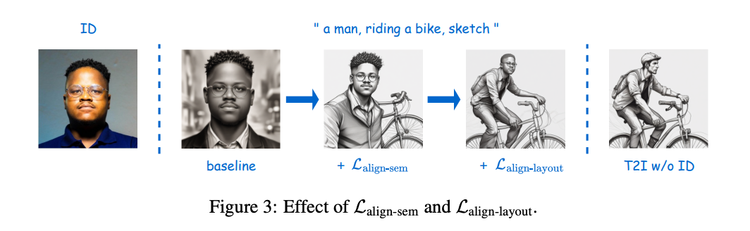 字节推出新项目PULID，只需一张图就可定制高效身份ID（附详细使用教程） - 知乎