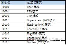 【正点原子FPGA连载】 Coretx-A9 MPCore架构--领航者ZYNQ之linux开发指南 - 知乎