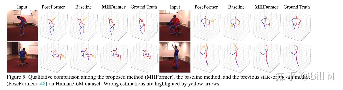 MHFormer: Multi-Hypothesis Transformer for 3D Human Pose Estimation.(CVPR 2022) - 知乎