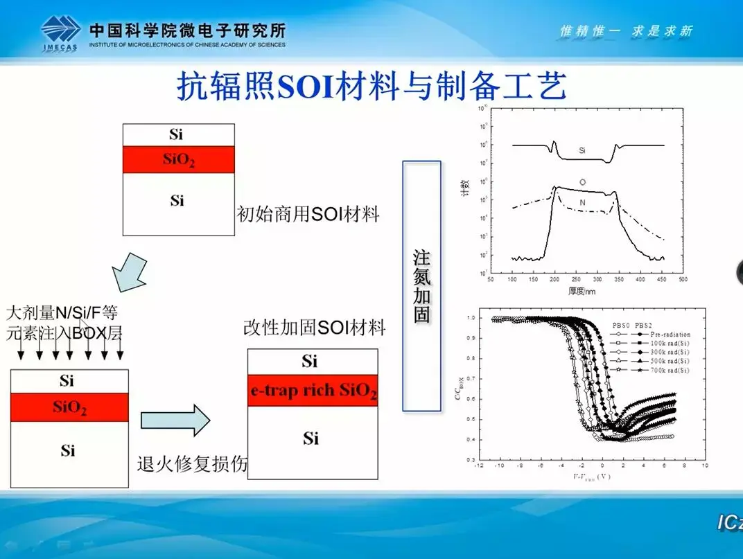 SOI材料与制备工艺【抗辐照SOI系列2/8】 - 知乎
