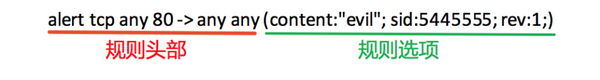 快速入门Suricata规则 - 知乎
