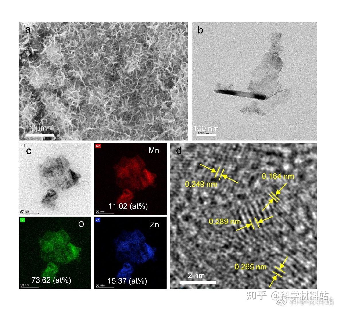 甘阳教授，JMCA：锌离子电池α-MnO2正极的反应机理：α-MnO2向Zn-vernadite的不可逆转换 - 知乎