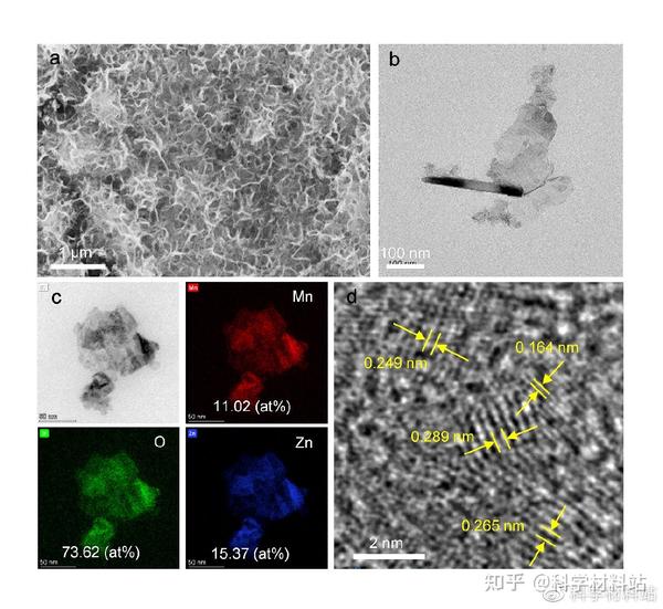 甘阳教授，JMCA：锌离子电池α-MnO2正极的反应机理：α-MnO2向Zn-vernadite的不可逆转换 - 知乎
