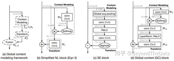 All About Neural Net：GcNet - 知乎