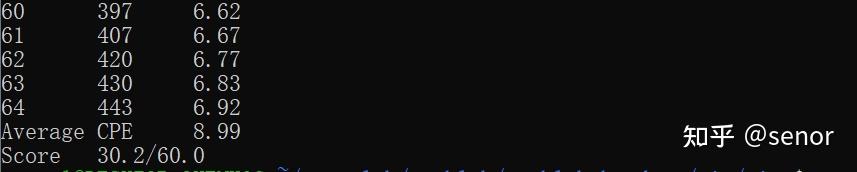 CSAPP-Arch lab实验记录 - 知乎