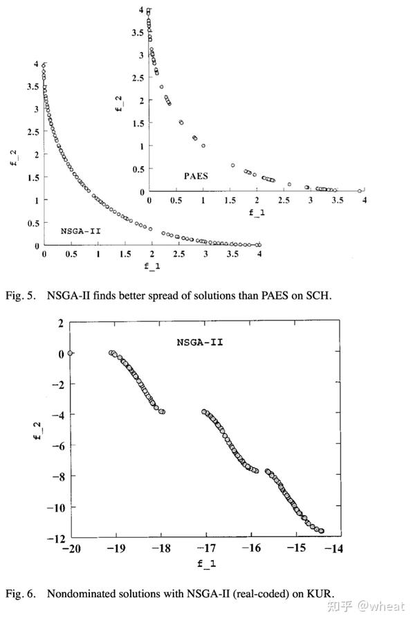 NSGA-II 解读 - 知乎