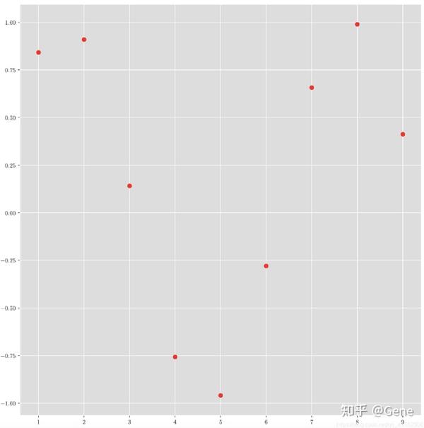 Python 画图（一）：各类基础操作 - 知乎