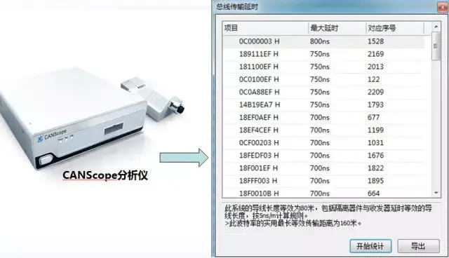 为什么现在的CAN收发器通信距离越来越短？ - 知乎