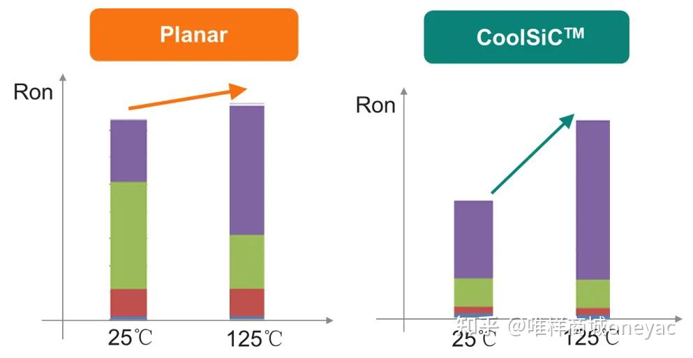 英飞凌 | CoolSiC™ MOSFET G2导通特性解析 - 知乎