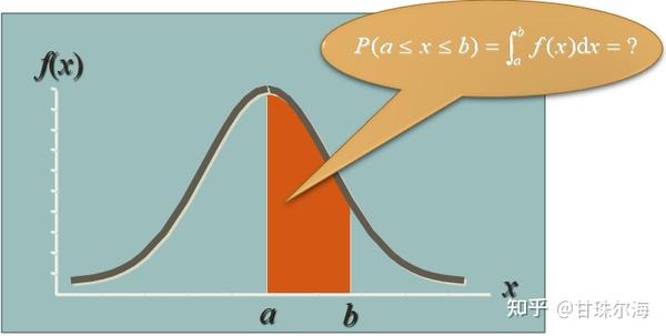 最常见的数据分布---正态分布 - 知乎