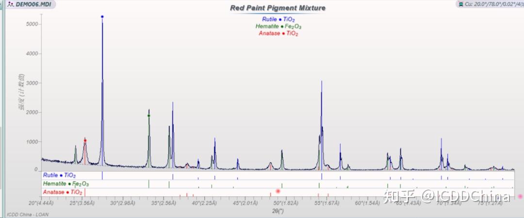 PDF数据库功能介绍—物相鉴定全图分析法 - 知乎