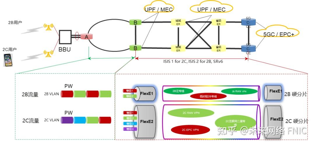 解析5G网络切片 - 知乎