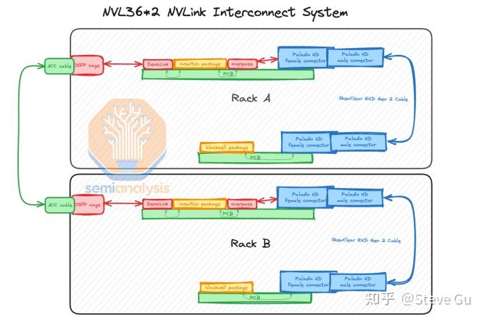 英伟达GB200 GPU硬件架构大揭秘 - 知乎